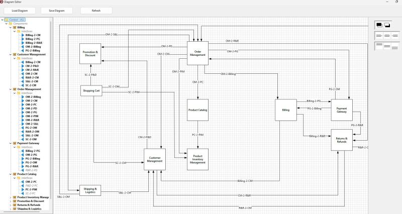 Software Architecture - Solutions for Business
